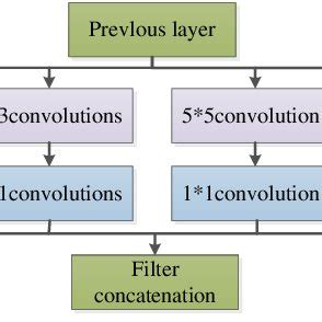 The Specific Process Of Crack Detection Model Training Download Scientific Diagram