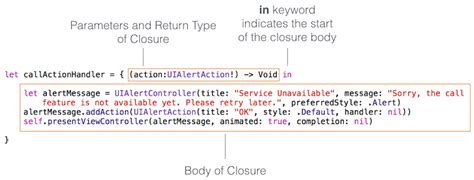 Introduction To Uialertcontroller Swift Closures And Enumeration