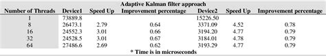 Table 1 From A New Approach Of Combining Optical Mapping Algorithm With