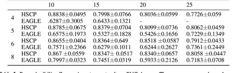 Extraction Of Hierarchical Functional Connectivity Components In Human Brain Using Resting State