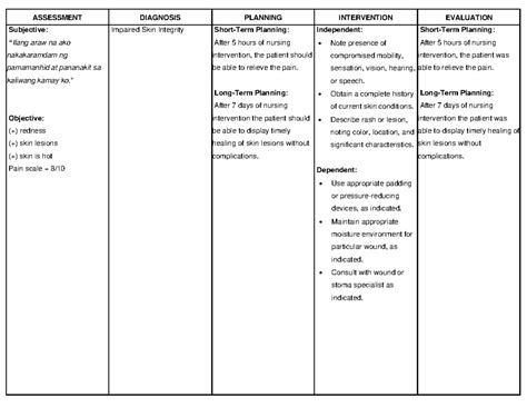 Ncp Cellulitis Assessment Diagnosis Planning Intervention Evaluation