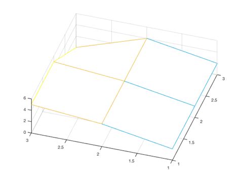 Matlab Draw Meshsurf Plot Without Certain Point Stack Overflow