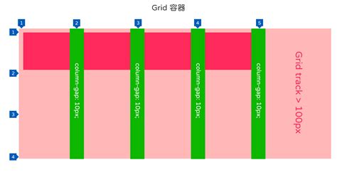 Css Flexgrid Layout Modules Part 10