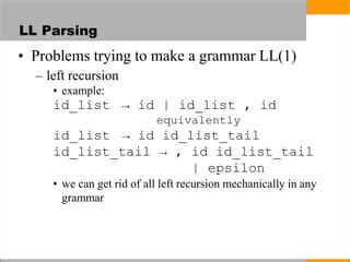 Parsing Pptx