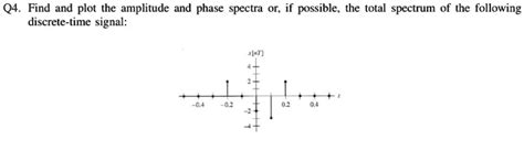 Q4 Find And Plot The Amplitude And Phase Spectra Or If Possible The