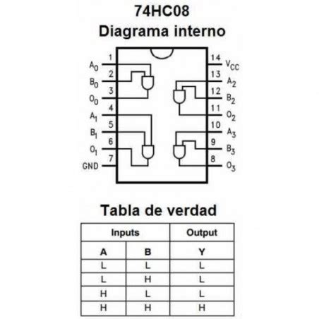 74hc08d Compuerta Logica And 7408 74hc08