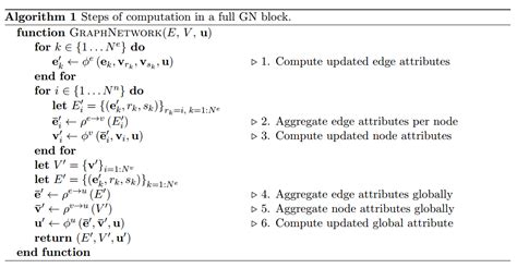 【论文笔记】relational inductive biases deep learning and graph networks