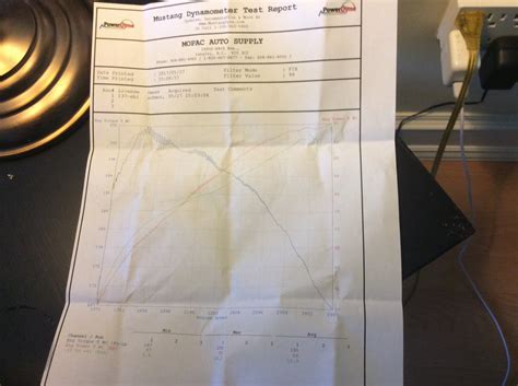 Twin Scroll 3b Dyno Ih8mud Forum
