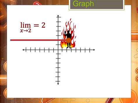 Limits Continuity And Derivatives PPTX Physics Science