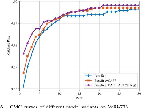 Figure 6 From Globallocal Discriminative Representation Learning