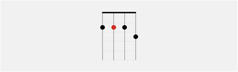 Ukulele D7 Chord