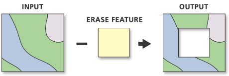 Erase Analysis ArcMap Documentation