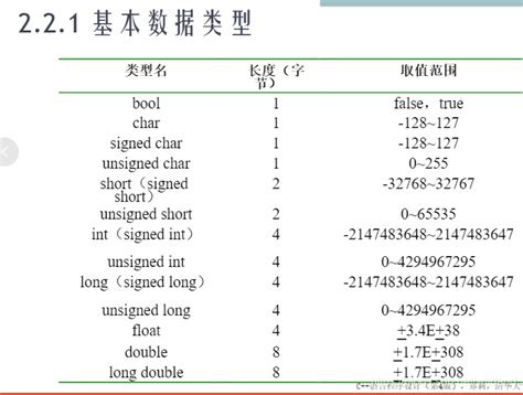 （c第二章笔记）基本数据范围类型表，进制表示，转义字符， 八进制，运算符优先级c中数据类型的范围表格 Csdn博客