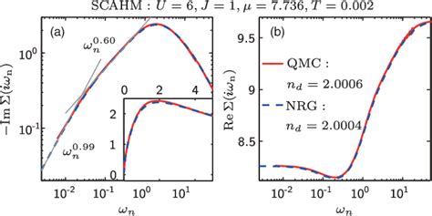 figure 1 from dynamical mean field theory plus numerical