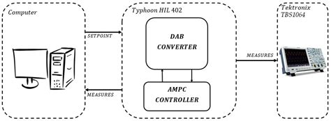 adaptive model predictive control for dab converter switching losses
