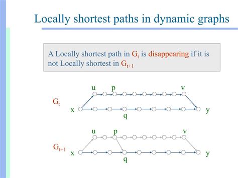 Ppt Dynamic All Pairs Shortest Paths Powerpoint Presentation Free Download Id3950051