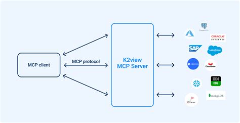 Sap Mcp Unlocking Sap Data Access For Ai Agents