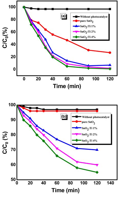 Figure 9 From High Efficient And Cost Effective Titanium Doped Tin