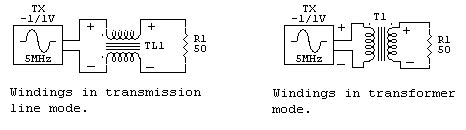 4 1 Balun Design And Operation