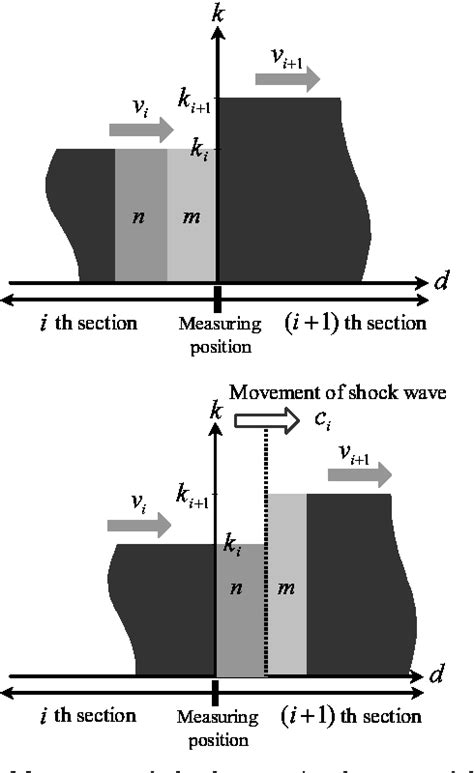 figure 1 from model predictive control of traffic flow based on hybrid
