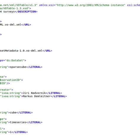 Uml Model Specifying The Position Of The Time Series Cube Dm Compared Download Scientific