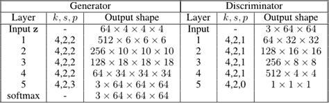 Pdf Generating Three Dimensional Structures From A Two Dimensional