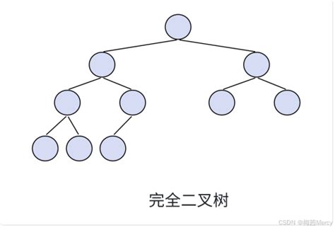 数据结构二叉树的数组结构以及堆的实现详解二叉树用数组表示 Csdn博客