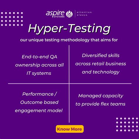 Aspire Systems Quality Engineering On Linkedin Managed Testing Services