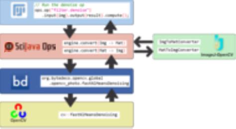 Parameter Conversion For Developers SciJava Ops Documentation