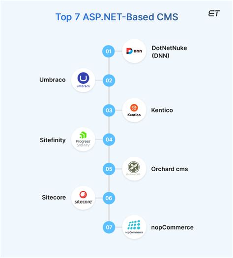 Top ASP NET Based Content Management System CMS Saijitech Company