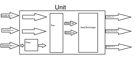 design how best to store data structures around flow software