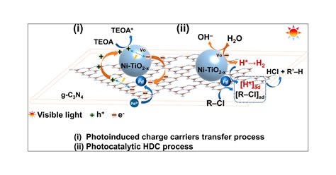 Defect Engineering In 0d2d S Scheme Heterojunction Photocatalysts For