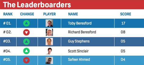 leaderboarded create your own leaderboard motivate your tribe