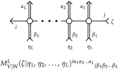 The Matrix Elements Of A Monodromy Operator Download Scientific Diagram