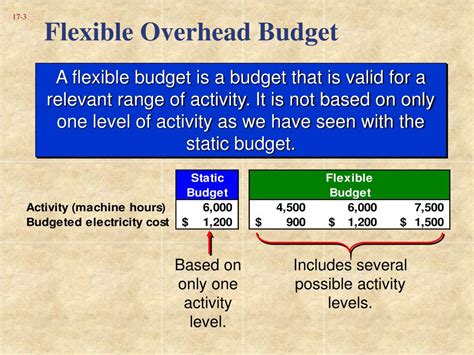 Ppt Flexible Budgets Overhead Cost Management And Activity Based Budgeting Powerpoint