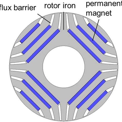 Simplified Phasor Diagram Of The Permanent Magnet‐assisted Synchronous Download Scientific