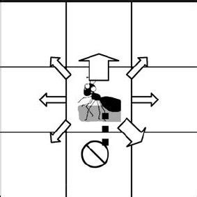 Proposed Node Transition Strategy Download Scientific Diagram
