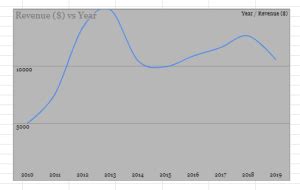 How To Make A Line Graph In Google Sheets The Ultimate Guide Spreadsheet Daddy