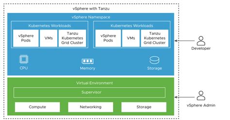 Kubernetes How To Enable Tanzu On Vmware Vsphere Unixarena