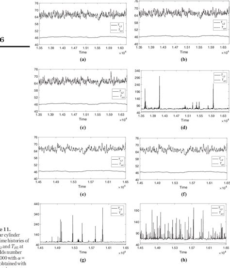 Groundwater Convection Coefficient Formula