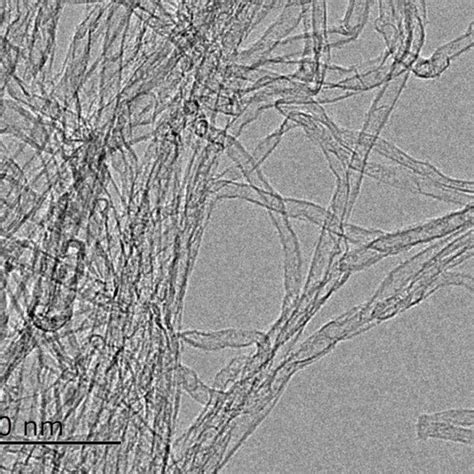 Siliconcarbon Sic Composite Anode Materials