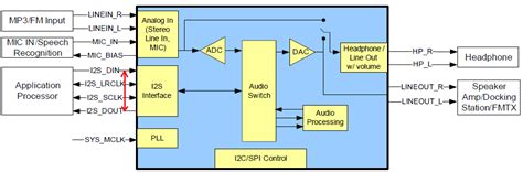 Compréhension du tableau Français Arduino Forum