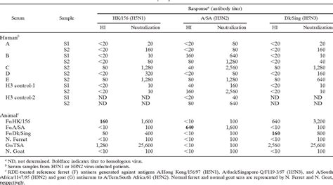 Microneutralization Assay Semantic Scholar