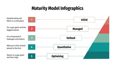 Maturity Model Infographics For Google Slides And PowerPoint