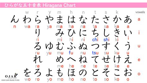 Mai In Japanese Hiragana At Jennifer Colbert Blog