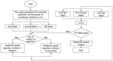Hydrodynamic And Structural Optimization Of A Truss Floating Aquaculture Vessel