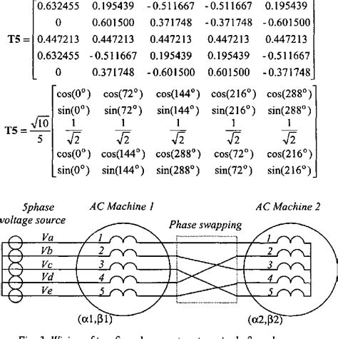 Figure 3 From A Polyphase Cartesian Vector Approach To Control Of Polyphase Ac Machines