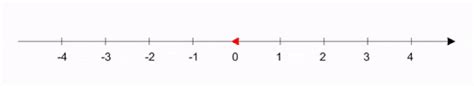 Exponential Functions With Negative Bases 공돌이의 수학정리노트 Angelos Math