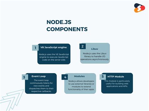 PPT How Does Node Js Work PowerPoint Presentation Free Download ID 12199849