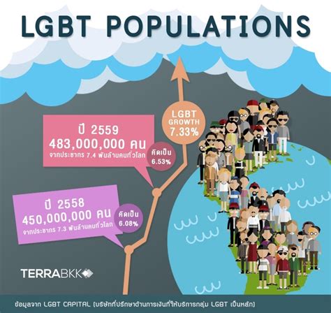 Lgbtความหลากหลายที่ทรงพลัง ตอนที่ 1 เมื่อ Lgbt คือเสียงใหม่ของธุรกิจคุณ